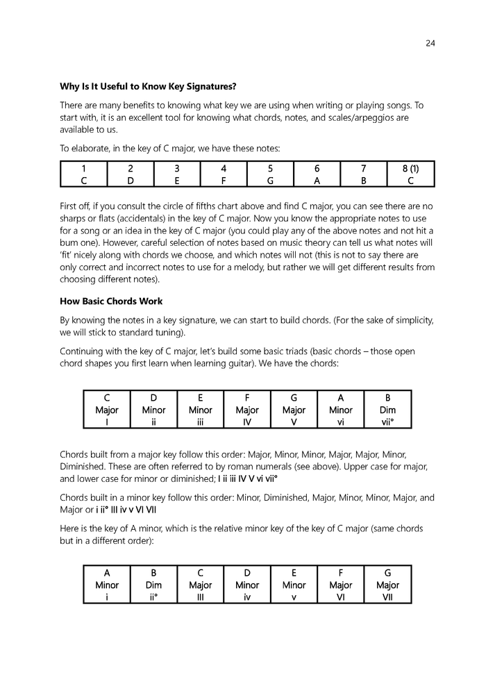 Math Rock Guitar Essentials eBook – Let's Talk About Math Rock