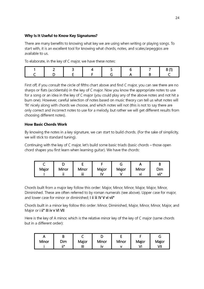 Math Rock Guitar Essentials eBook – Let's Talk About Math Rock