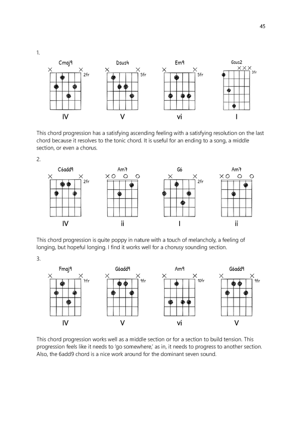 Math Rock Guitar Essentials eBook – Let's Talk About Math Rock