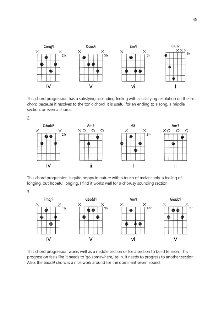 Math Rock Guitar Essentials eBook – Let's Talk About Math Rock