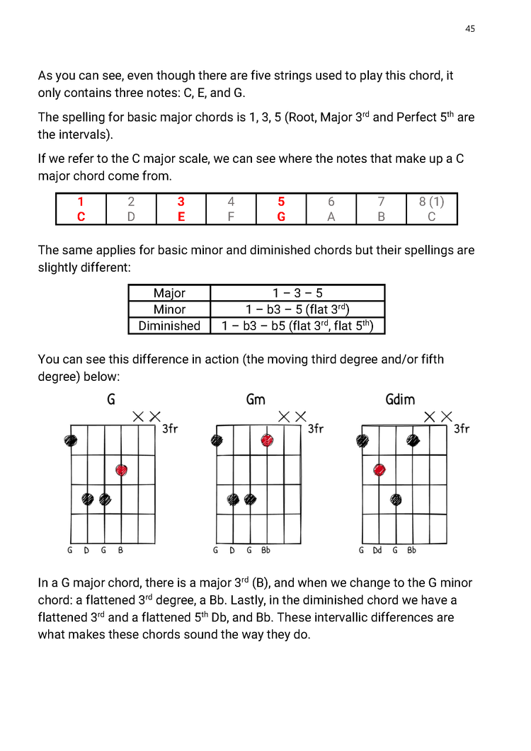 Math Rock Guitar Essentials eBook – Let's Talk About Math Rock
