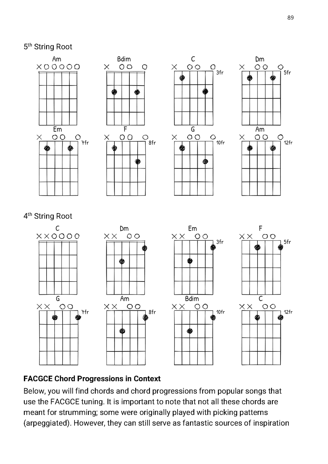 Math Rock Guitar Essentials eBook – Let's Talk About Math Rock